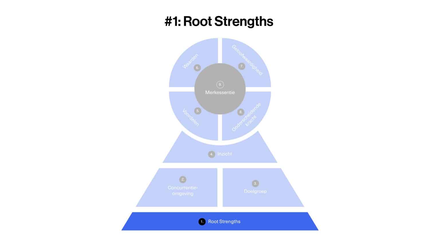 Brand Key Model: Een compleet overzicht en praktische toepassing