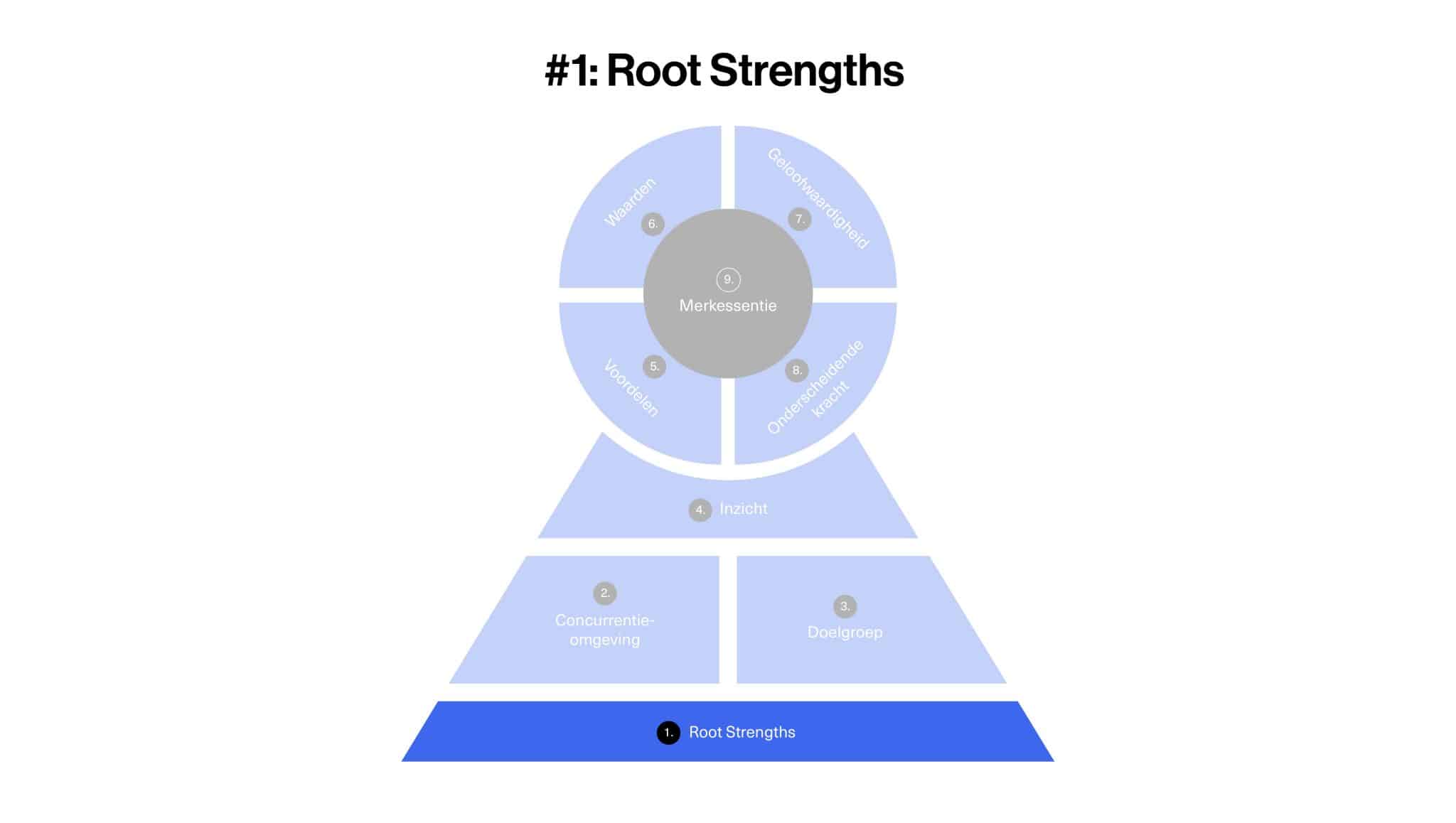 Brand Key Model: Een compleet overzicht en praktische toepassing