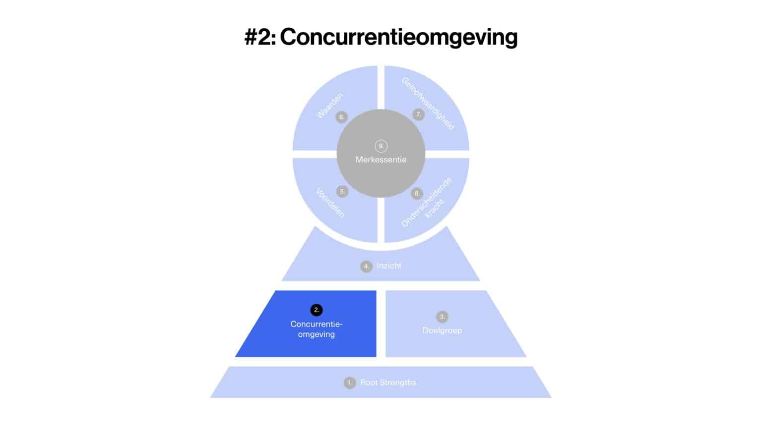 Brand Key Model: Een compleet overzicht en praktische toepassing