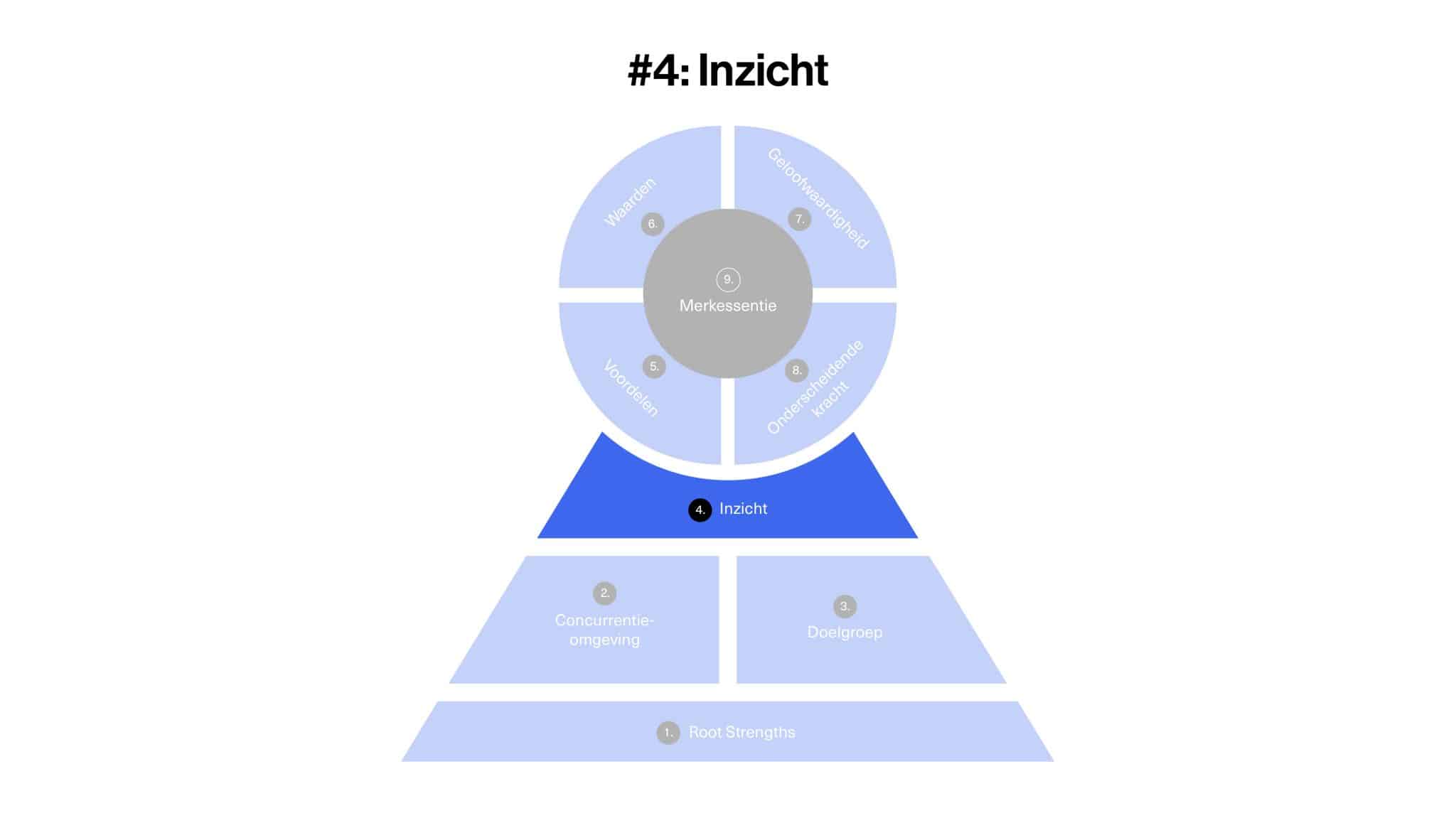 Brand Key Model: Een compleet overzicht en praktische toepassing