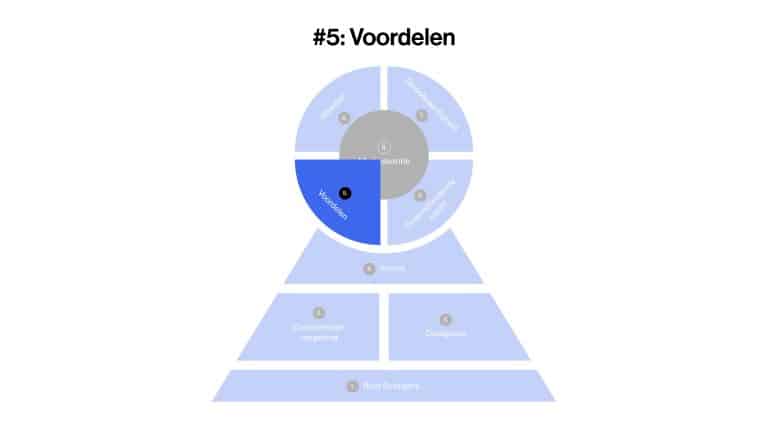 Brand Key Model: Een compleet overzicht en praktische toepassing