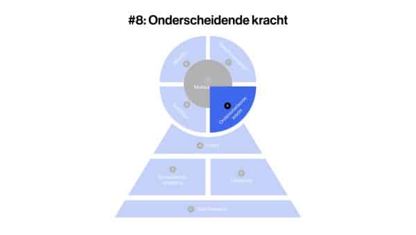 Brand Key Model: Een compleet overzicht en praktische toepassing